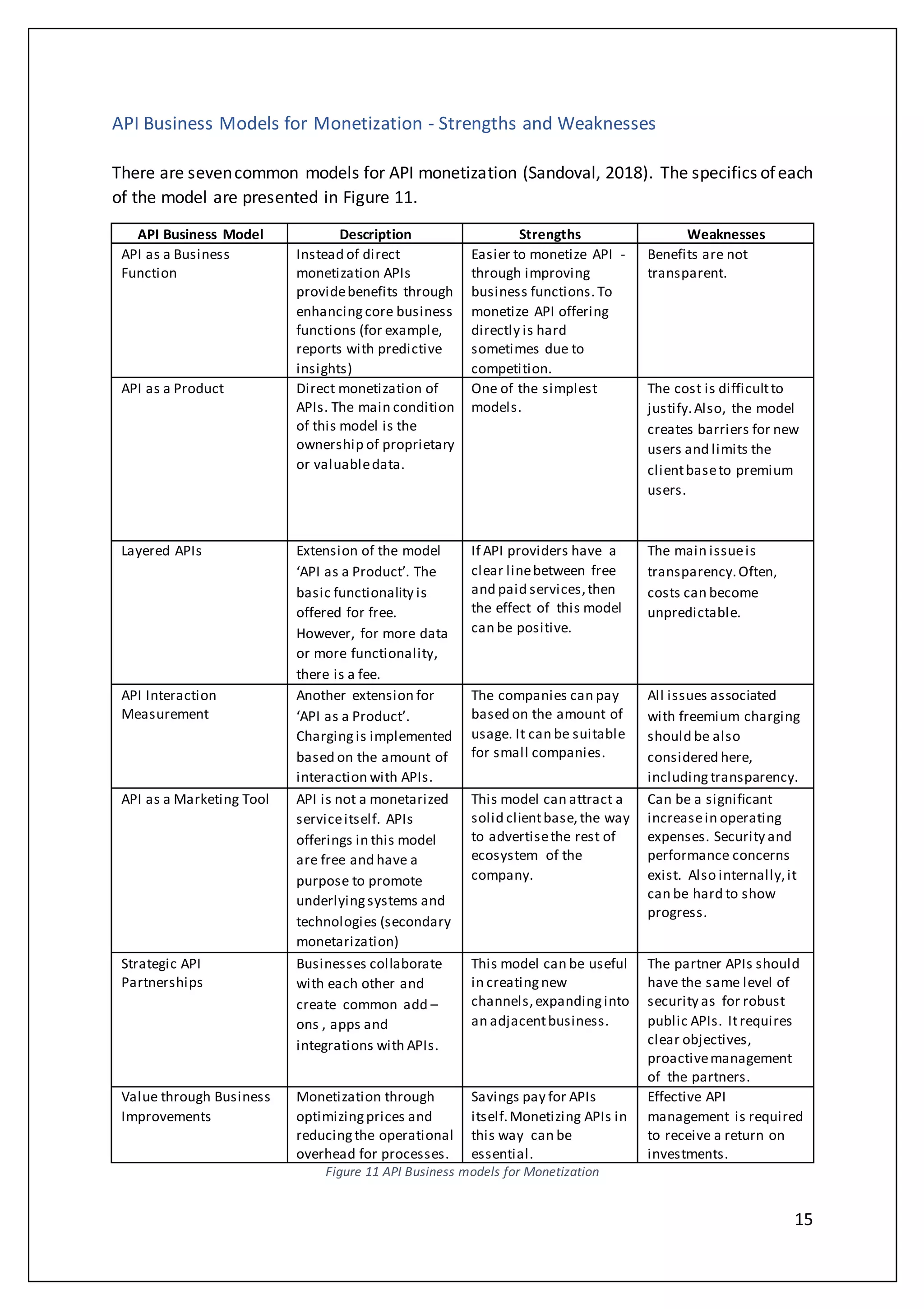 API Strategy in Cloud | DOCX