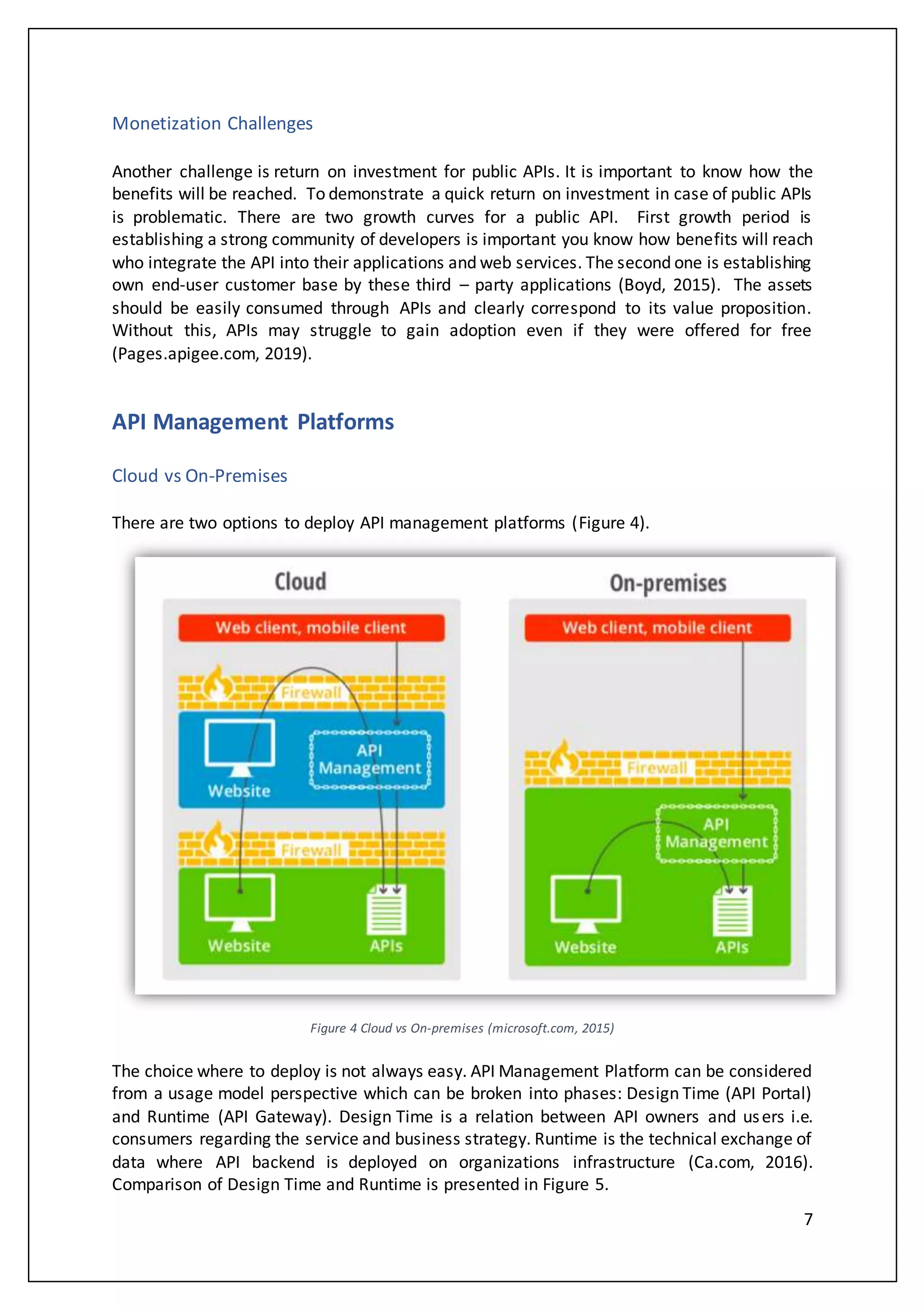 API Strategy in Cloud | DOCX