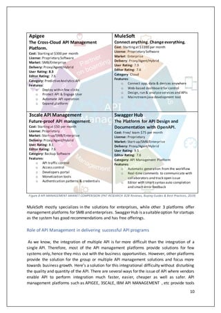 API Strategy in Cloud | DOCX