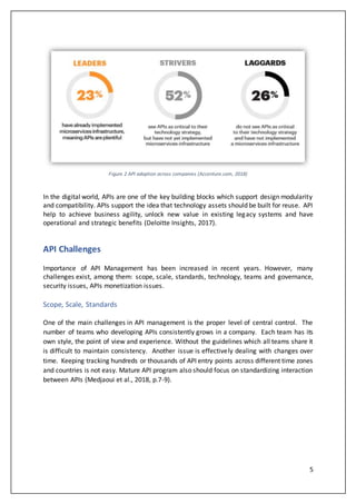 API Strategy in Cloud | DOCX