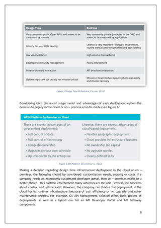 API Strategy in Cloud | DOCX