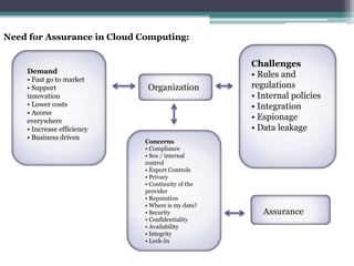 Cloud assurance software | PPTX | Cloud Computing | Internet