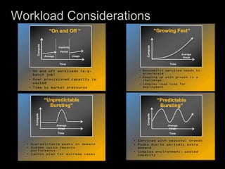 Cloud Computing Introduction and Awareness | PPTX