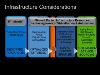 Cloud Computing Introduction and Awareness | PPTX