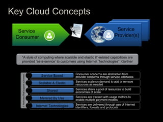 Cloud Computing Introduction and Awareness | PPTX