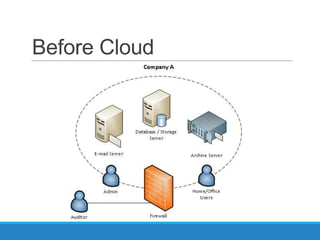 Introduction to Cloud Computing and Windows Azure | PPTX