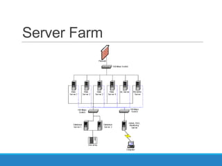 Introduction to Cloud Computing and Windows Azure | PPTX