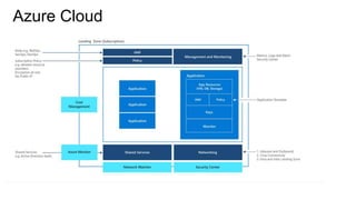CloudAzure A review of VMware Infrastructure for assessment.pptx