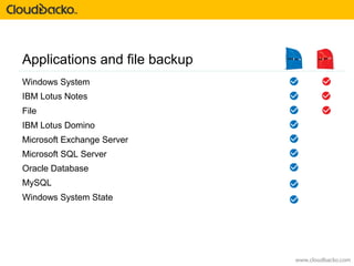 Introducing CloudBacko cloud / local backup software | PPT