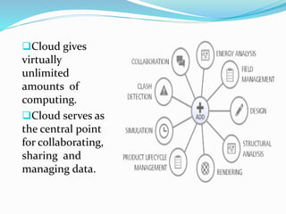 Cloud based cad modeling | PPTX