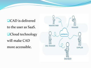 Cloud based cad modeling | PPT