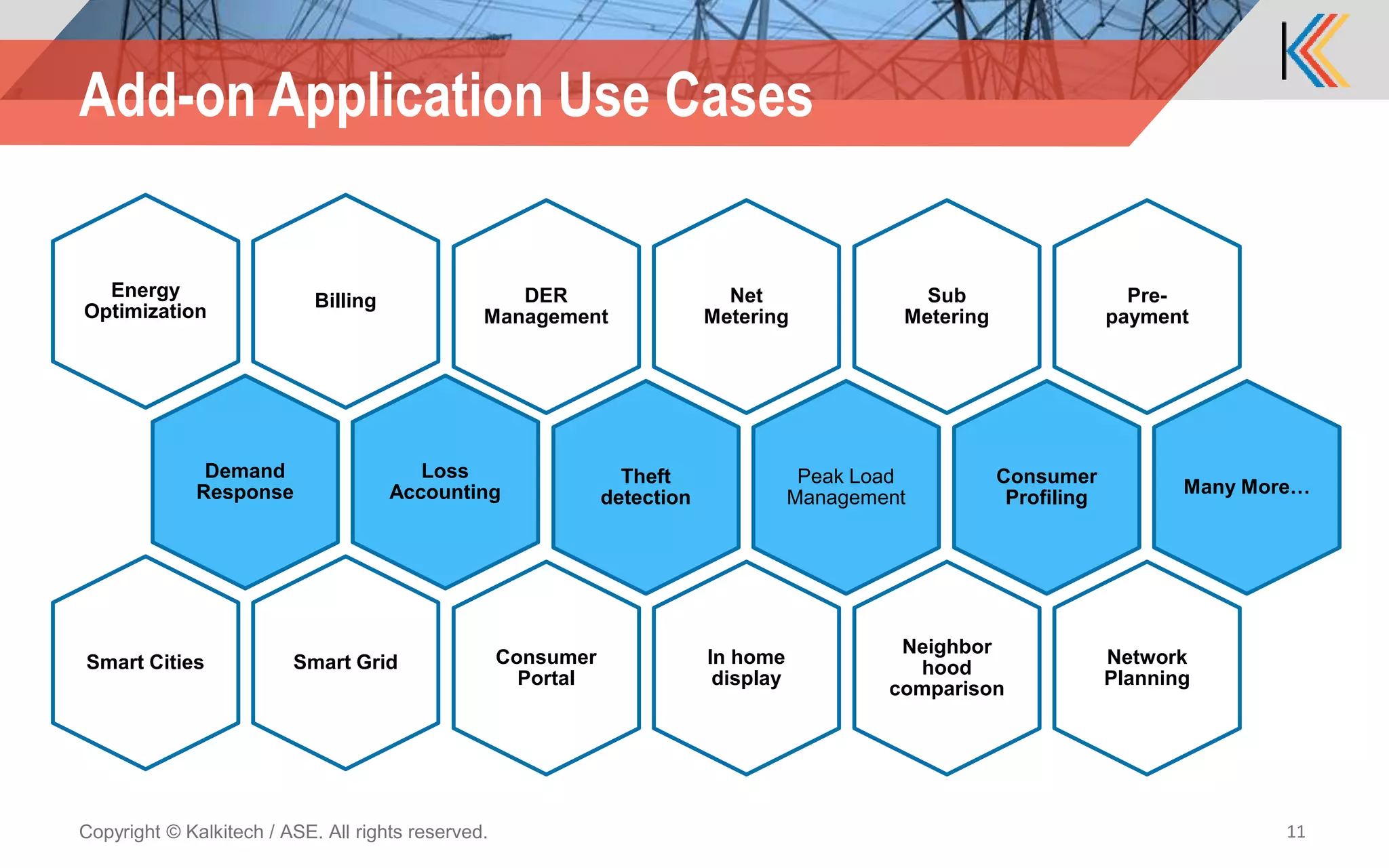 Cloud based dlms cosem metering head end | PPTX