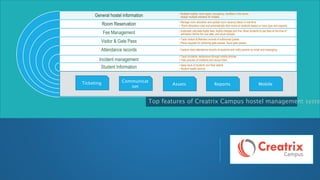 Cloud based hostel / dormitory management system with mobile apps | PPT