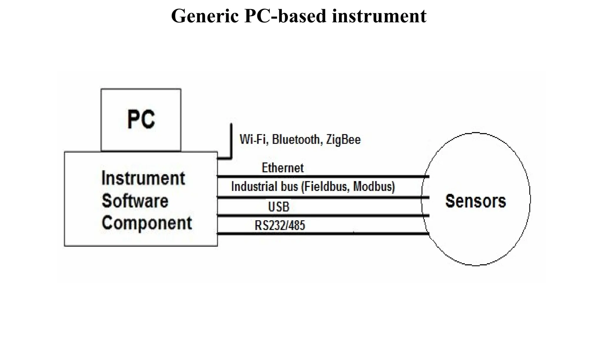 cloud based instrumentation introduction | PPTX | Cloud Computing ...
