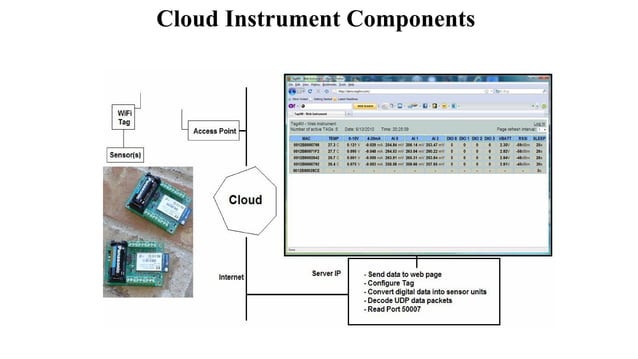 cloud based instrumentation introduction | PPTX | Cloud Computing ...