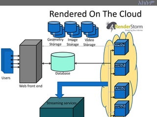 Cloud-based Render With Auteurist | PPT