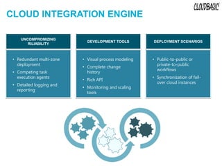 CloudBasic Introduction | PDF