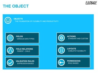 CloudBasic Introduction | PDF
