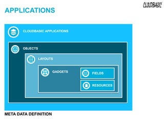 CloudBasic Introduction | PDF