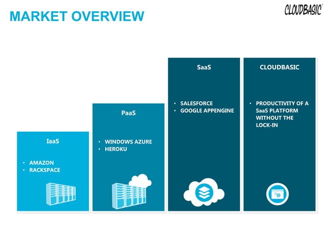 CloudBasic Introduction | PDF