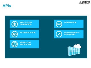 CloudBasic Introduction | PDF