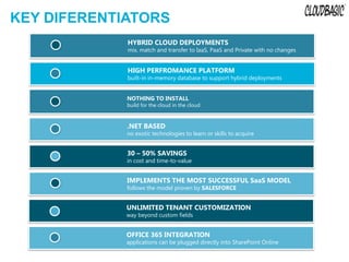 CloudBasic Introduction | PDF