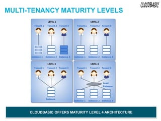 CloudBasic Introduction | PDF
