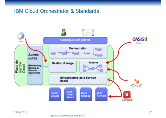 Cloud Computing And Batch Processing Potentiels And Perspectives
