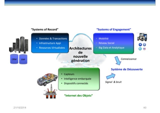 Cloud Computing And Batch Processing Potentiels And Perspectives