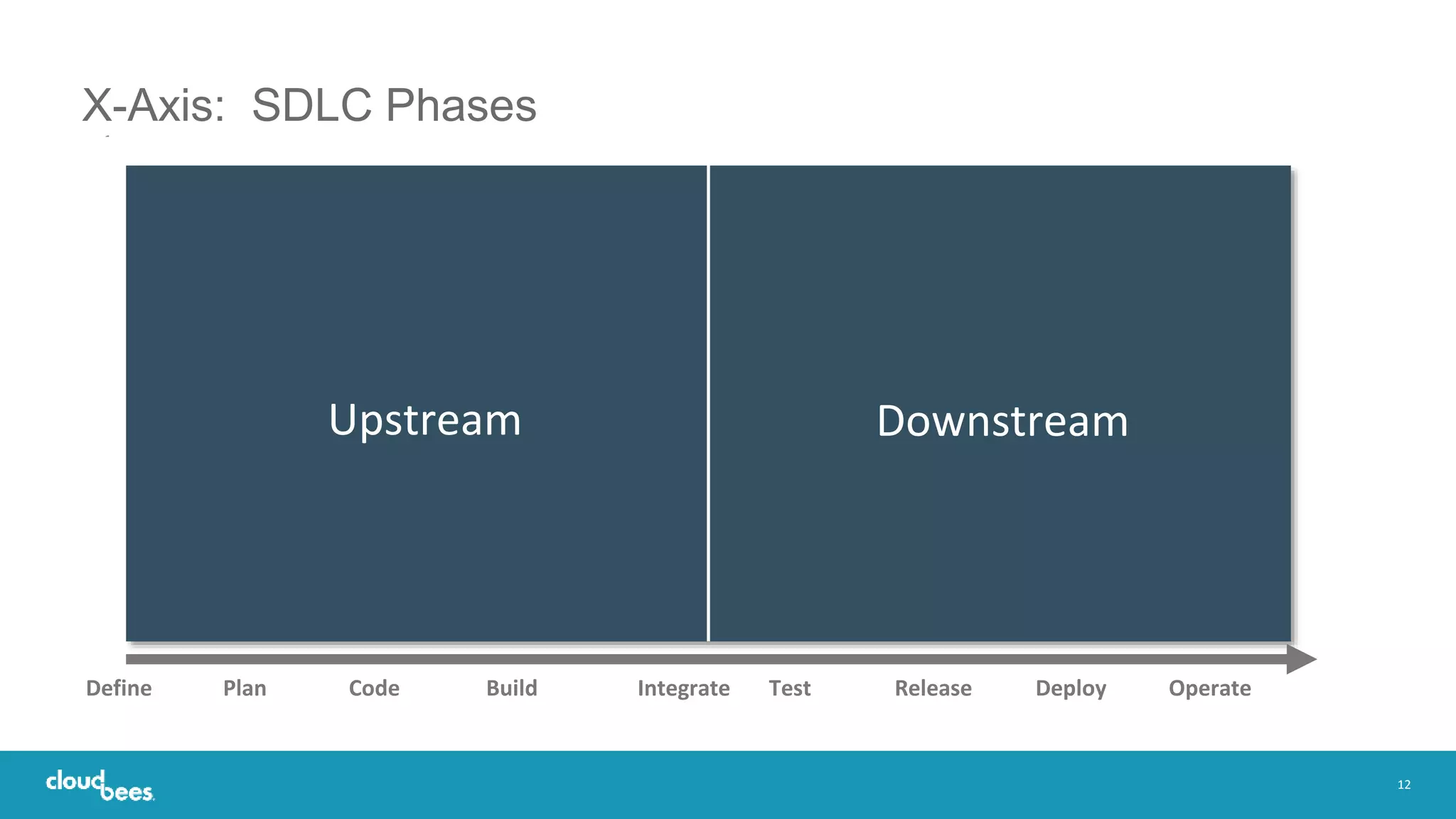 Starting and Scaling DevOps | PPTX