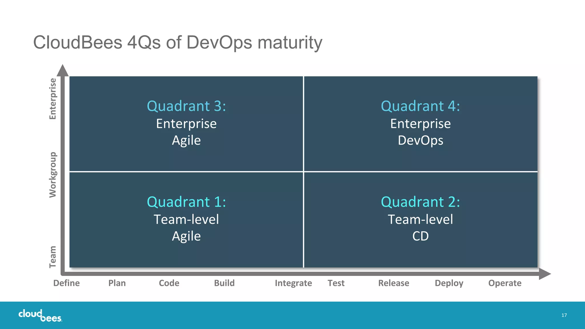 Starting and Scaling DevOps | PPTX