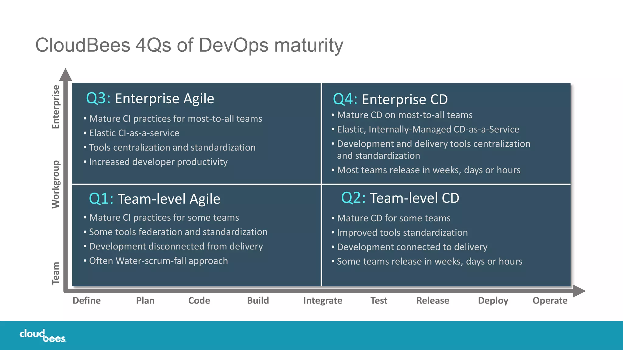 Starting and Scaling DevOps | PPTX