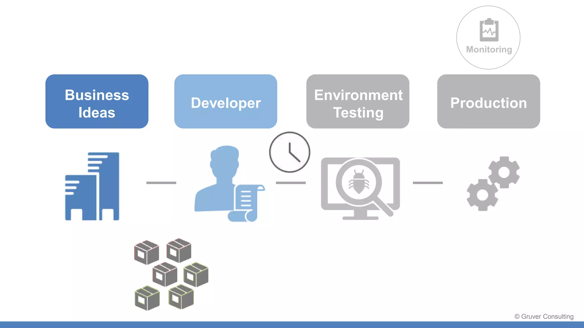 Starting and Scaling DevOps | PPTX