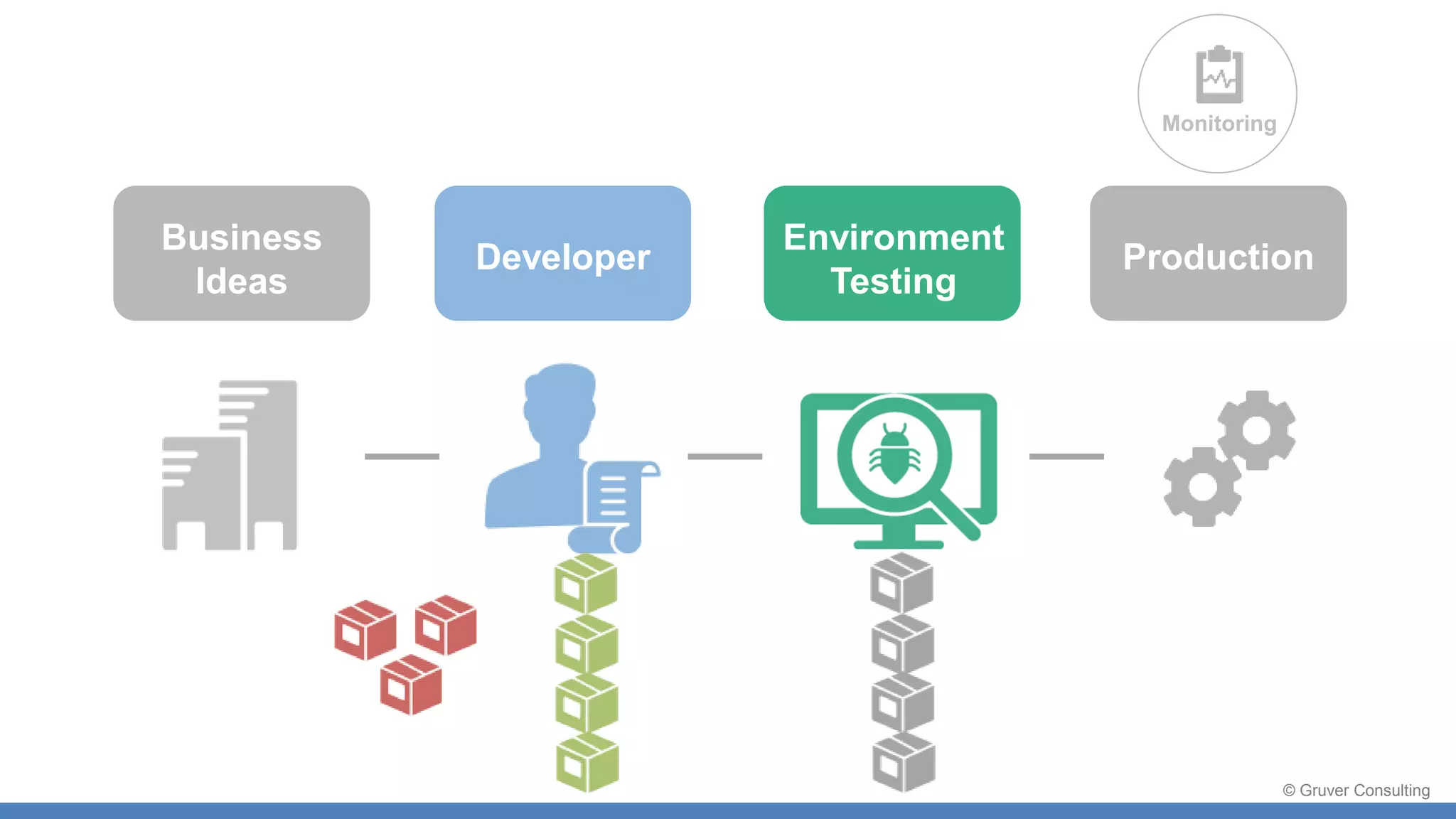 Starting And Scaling Devops Ppt