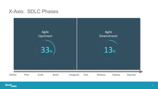 Starting and Scaling DevOps | PPTX