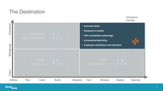 Starting and Scaling DevOps | PPTX