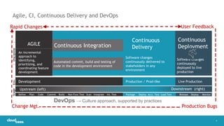 Starting and Scaling DevOps | PPTX