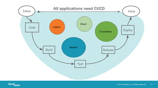 Continuous Delivery with CloudBees Core | PDF