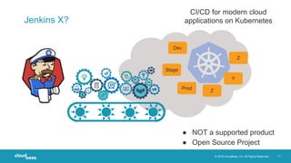Continuous Delivery with CloudBees Core | PDF