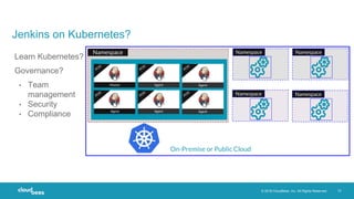 Continuous Delivery with CloudBees Core | PPT