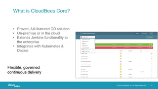Continuous Delivery with CloudBees Core | PPT