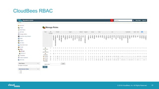 Continuous Delivery with CloudBees Core | PPT