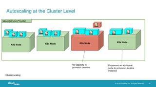 Continuous Delivery with CloudBees Core | PPT