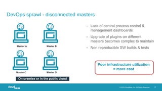Continuous Delivery with CloudBees Core | PDF