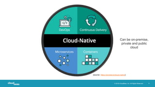 Continuous Delivery with CloudBees Core | PPT
