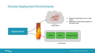 Continuous Delivery with CloudBees Core | PPT