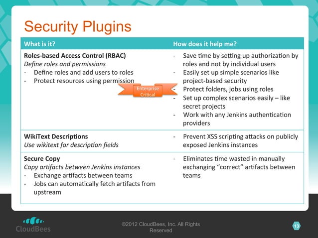 CloudBees Toronto Presentation | PPT