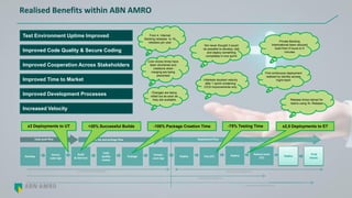 Transforming CI/CD at ABN AMRO to Accelerate Software Delivery and Improve Security | PDF