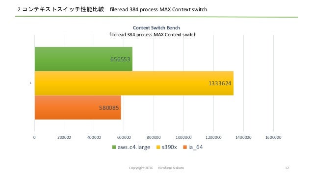 Benchmark computer architecture - Julininja
