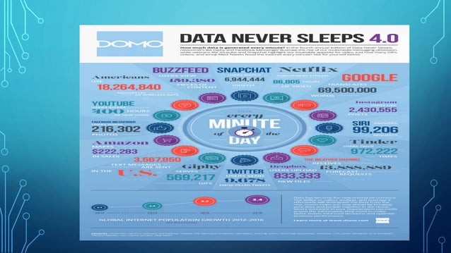 Cloud-Based Big Data Analytics | PPTX | Databases | Computer Software and Applications